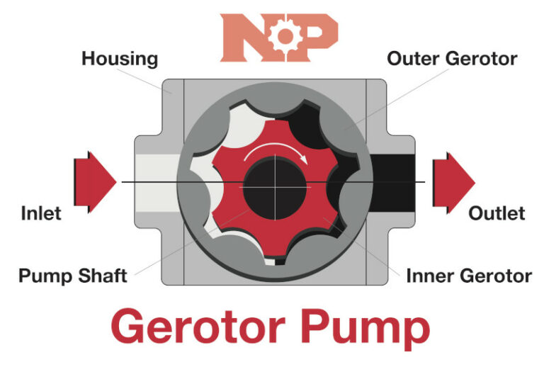 Common Use Applications For Gerotor Pumps